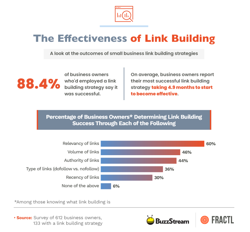 Everything you need to know about link building for small businesses