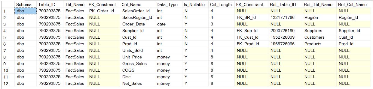 How to get the Table Metadata Information using a Query in SQL Server ...