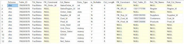 How to get the Table Metadata Information using a Query in SQL Server ...