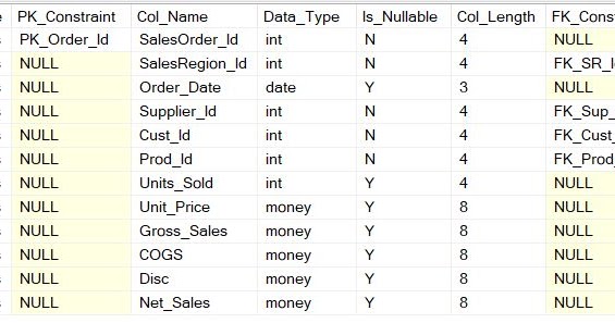 How to get the Table Metadata Information using a Query in SQL Server ...