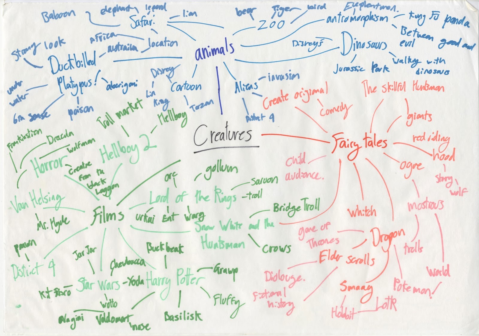 The Electric Gorilla: Developed Ideas; Creatures