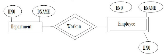 Relational Database Management system: what is an-entity & it's type ...