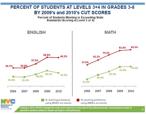 NYC Public School Parents: The NY Times issues a correction, too little ...