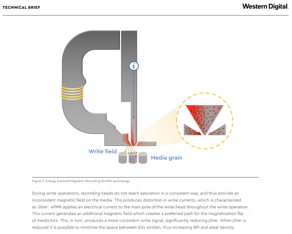DSHR's Blog: After A Decade, HAMR Is Still Nearly Here