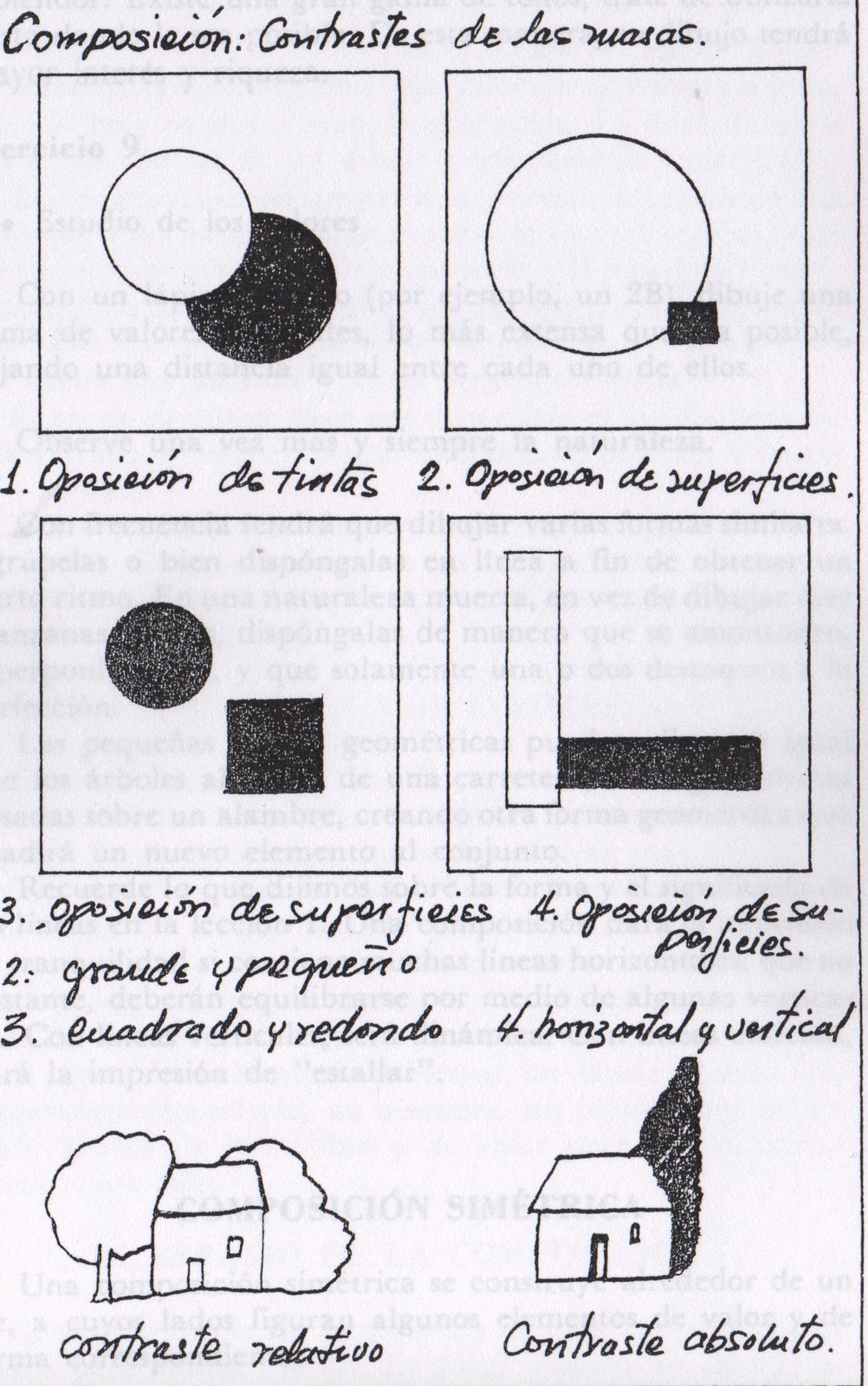 DIBUJO EN 10 LECCIONES: Lección 8 "LA COMPOSICIÓN"