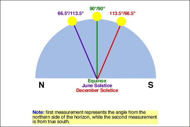 VUDEEVUDEE'S GEOGRAPHY BLOG: EARTH - SUN GEOMETRY