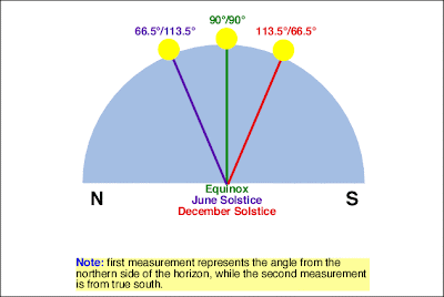 VUDEEVUDEE'S GEOGRAPHY BLOG: EARTH - SUN GEOMETRY