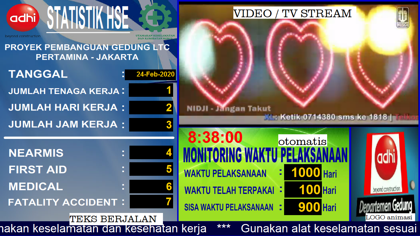 Signage Papan Proyek - Display HSE - Memanfaatkan TV Layar Lebar ~ CARA ...