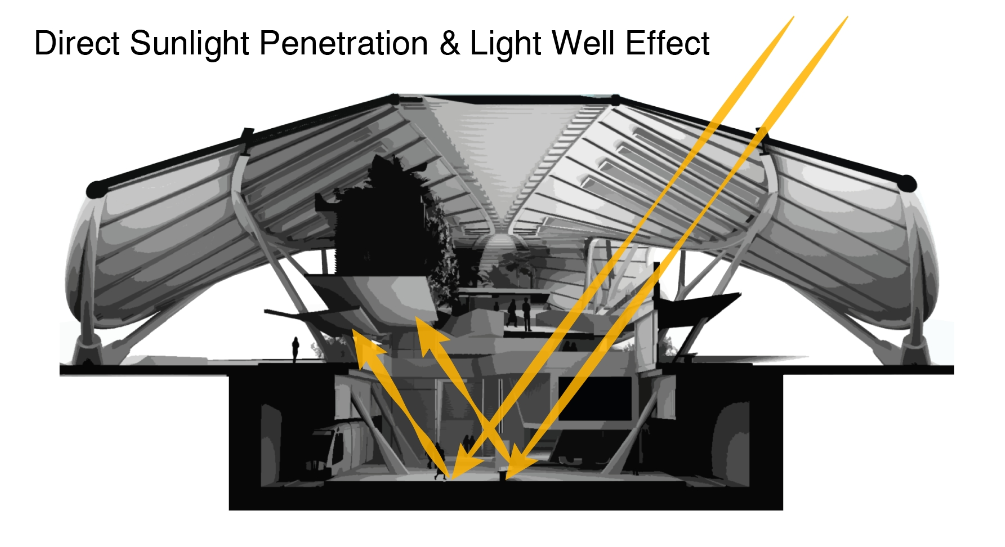 Nic Martoo DAB810: Natural Lighting Design Diagrams