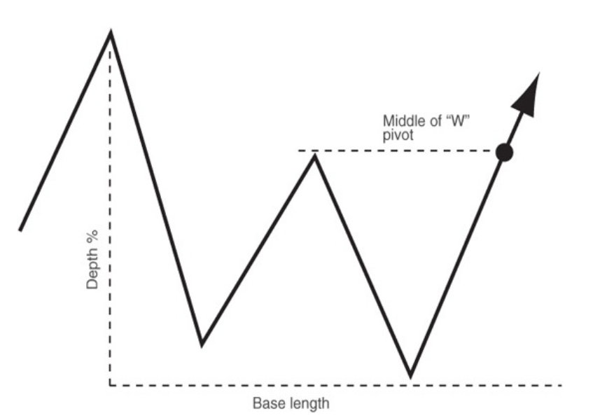 Ascending Bases Stock Chart Pattern And Real Examples