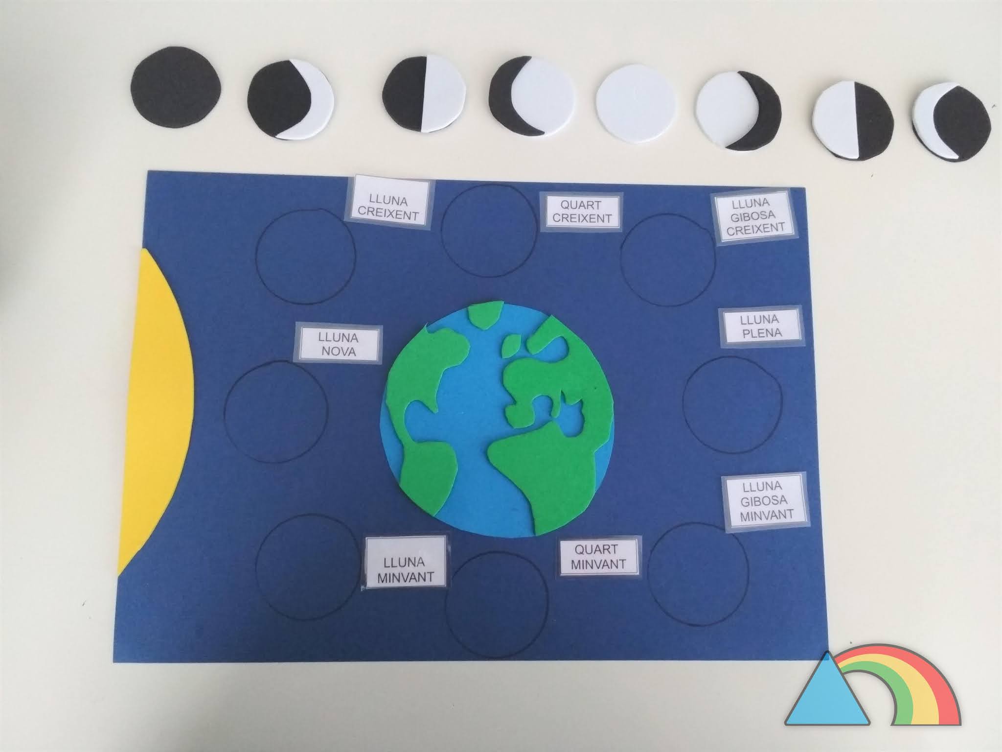 El Triángulo Arcoíris: 3 actividades para niños sobre la Tierra y la Luna