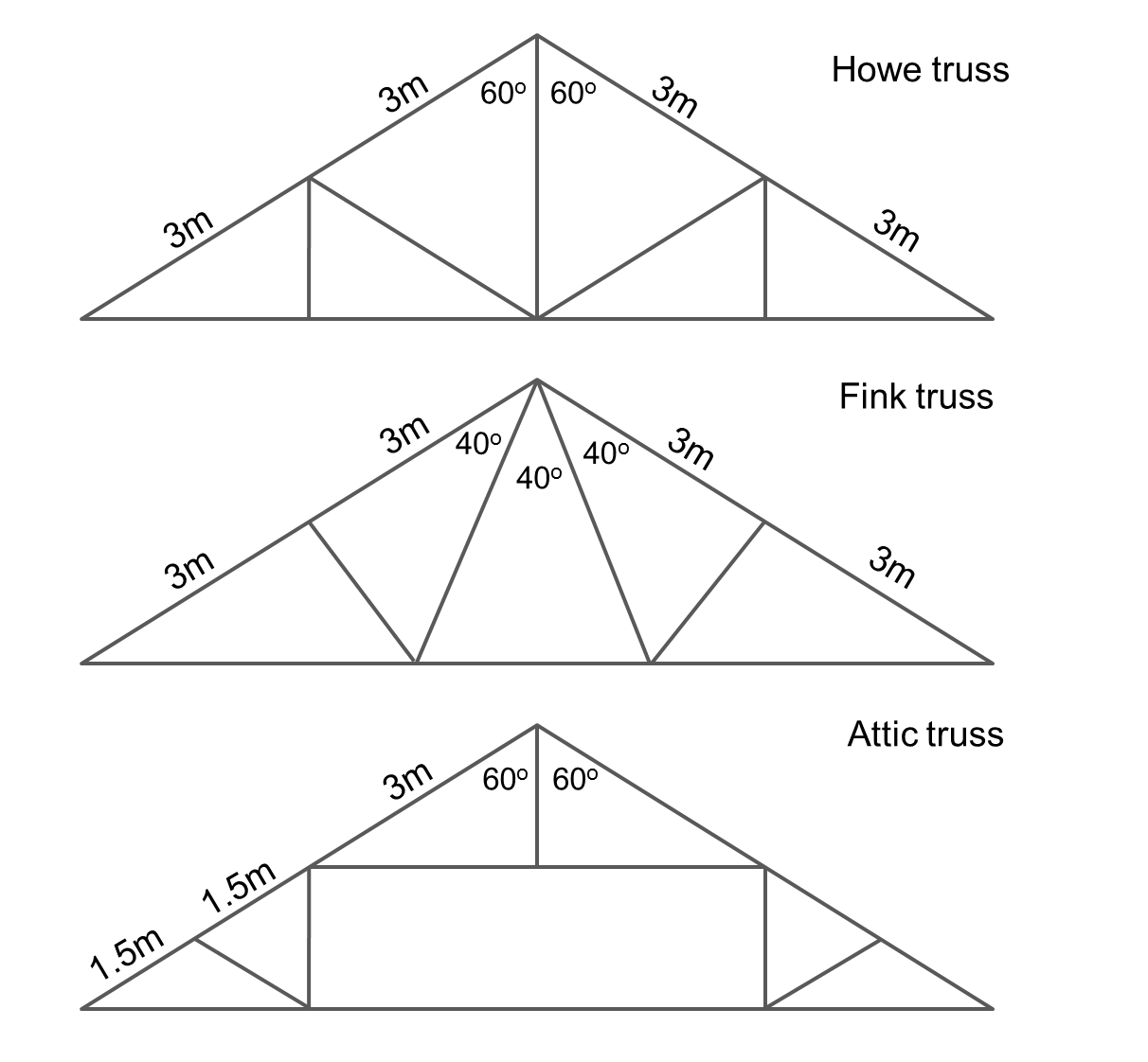 MEDIAN Don Steward mathematics teaching: roof truss