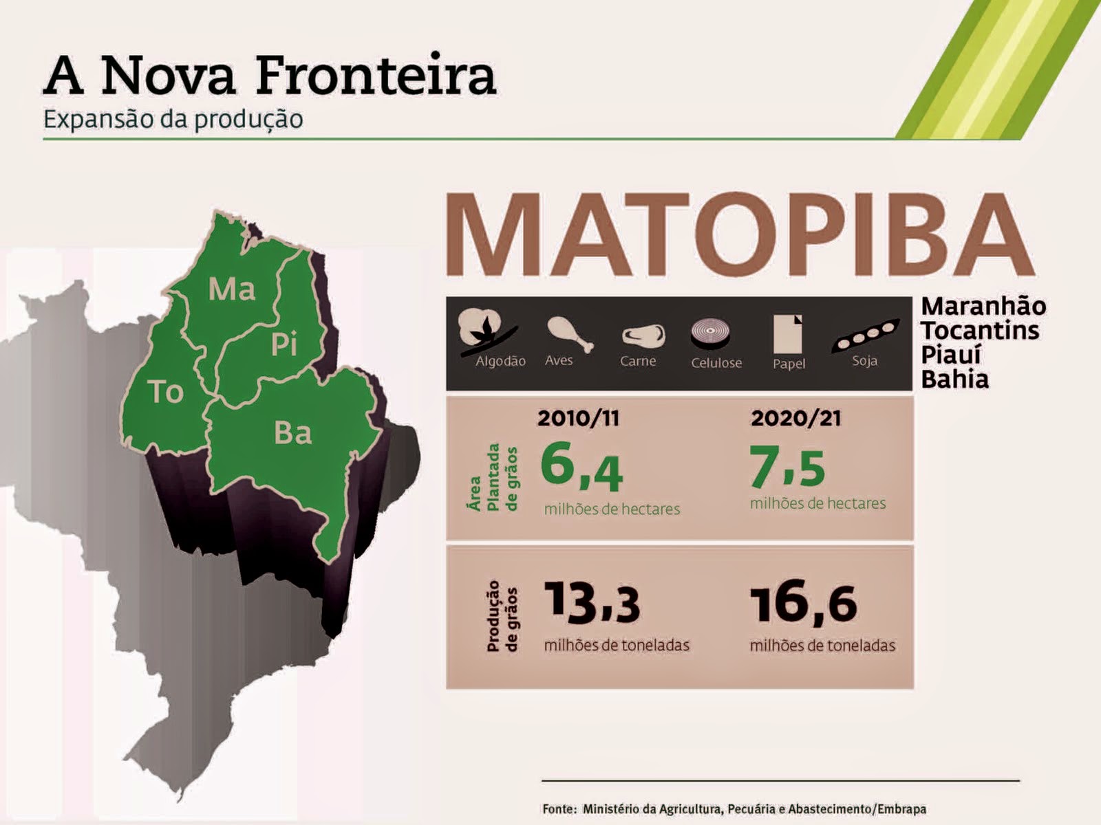 Geografia do Amapá Rodrigo Bandeira: Atualidades - Mapitoba ou Matopiba ...