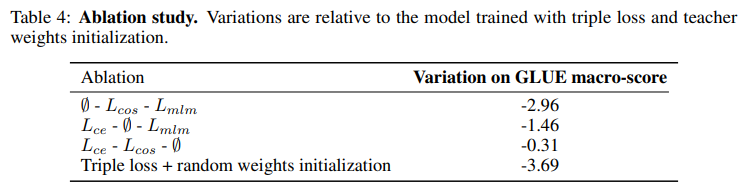 NL-055, DistilBERT, a distilled version of BERT: smaller, faster ...