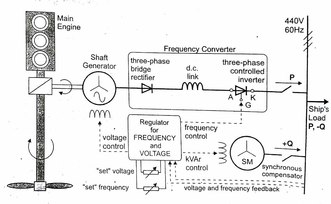 Marine Engineer: Marine AC Generators