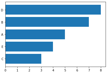 Matplotlib Tutorial : Learn by Examples