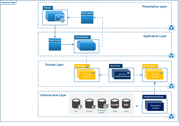 fliprank: how to create application design document