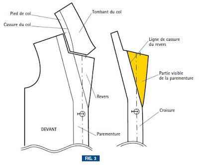 Blogging Begin: Le revers