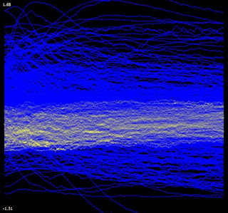 Visualizing High Dimensional Data: Deep Line Chart for Big Data