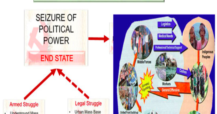 The Wars Within Cpp Npa Concept And Strategy