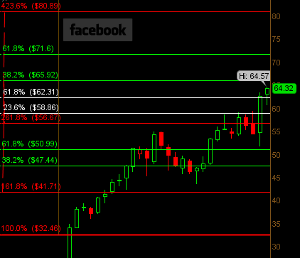 Money and Markets blog: Active Trader - Voodoo Clues - Part 3