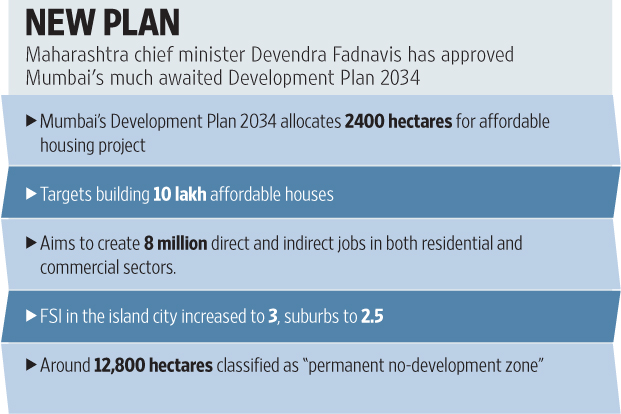 SHER IAS ACADEMY: UPSC GK: Understanding Mumbai Development Plan 2034 ...