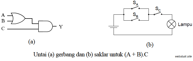 Electrical Engineering: 4.3 Logic State (Gerbang Logika)