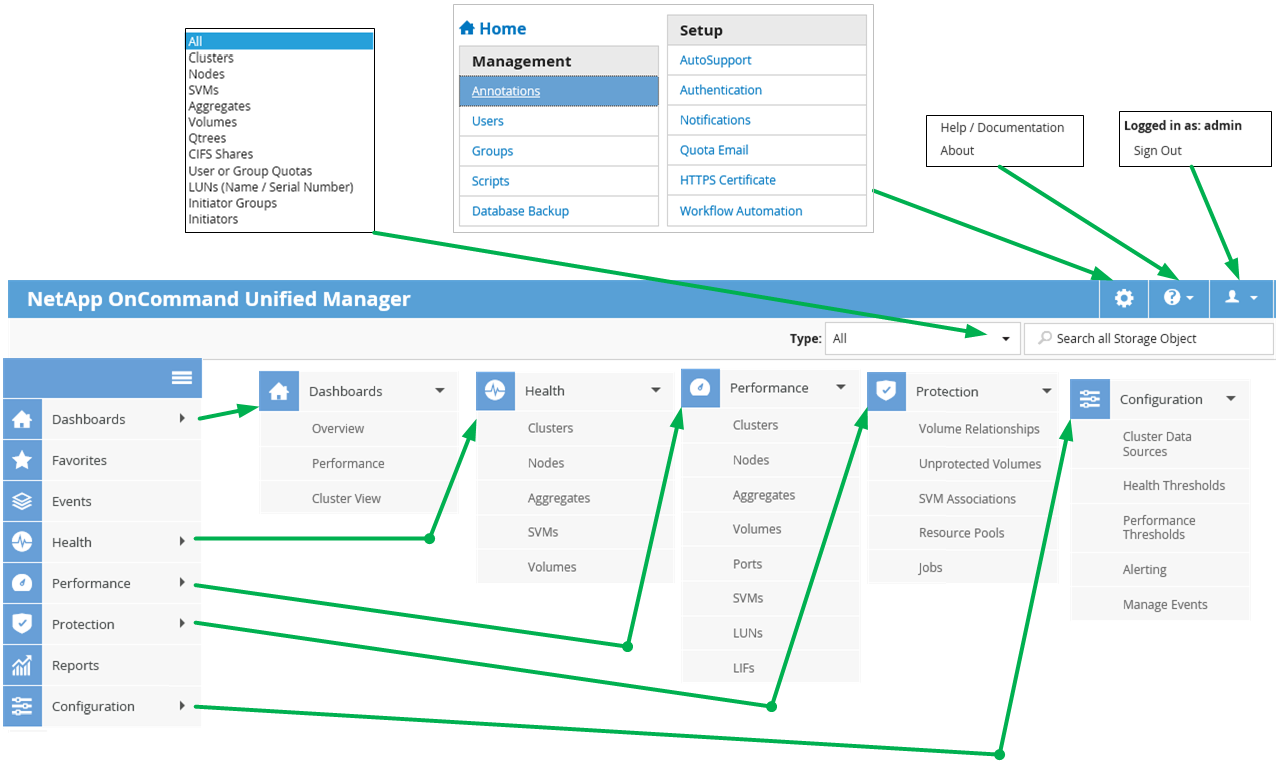 Oncommand Unified Manager 72 Web Ui Mapped Out