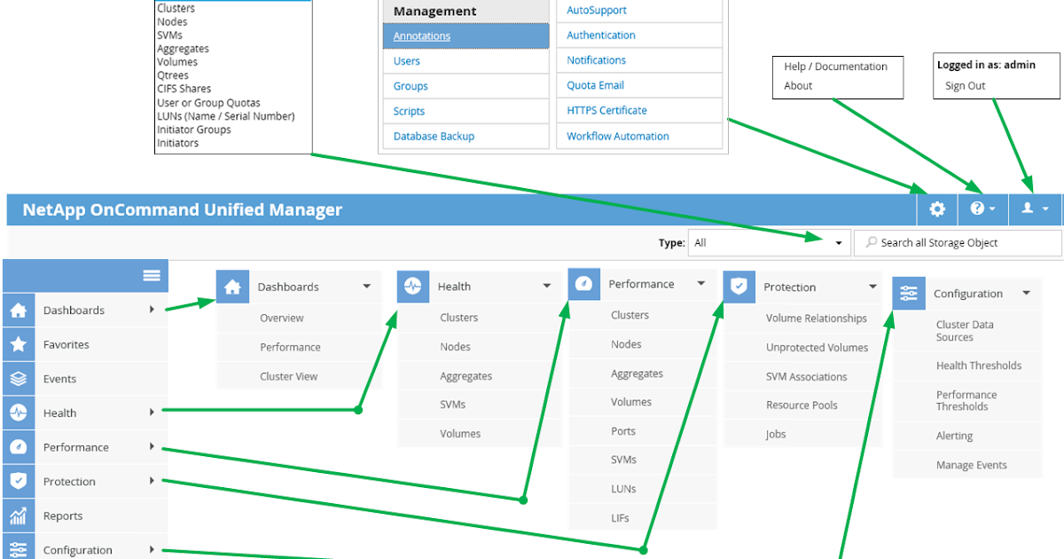 OnCommand Unified Manager 7.2: Web UI Mapped Out