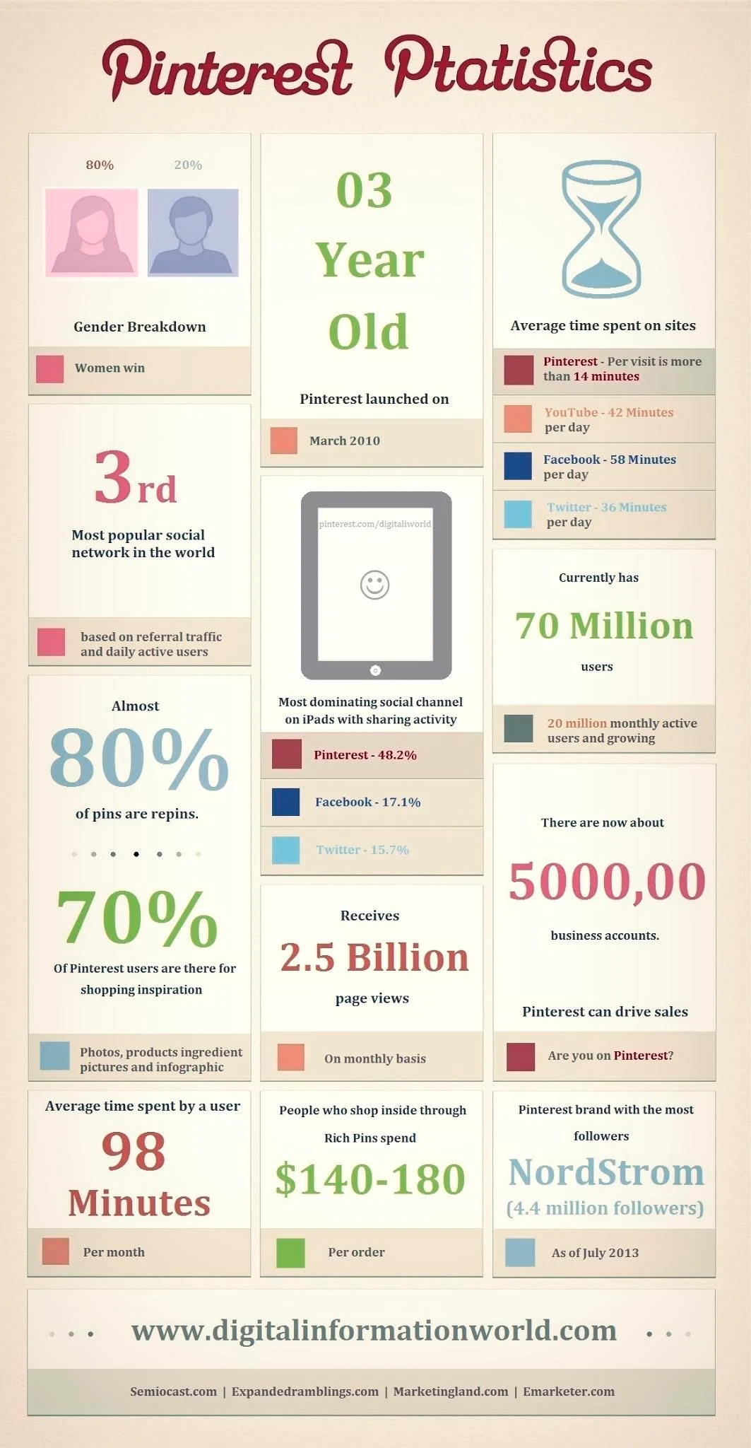 Pinterest Ptatistics [INFOGRAPHIC]
