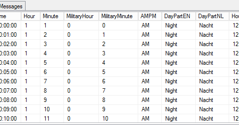 Microsoft BI Tools: Create and populate Time Dimension