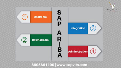 A Quick Guide to SAP Ariba: A Quick Guide to SAP Ariba