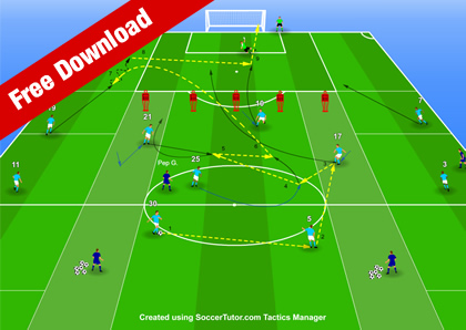 Pep Guardiola Half Spaces in Positional Patterns of Play Training ...