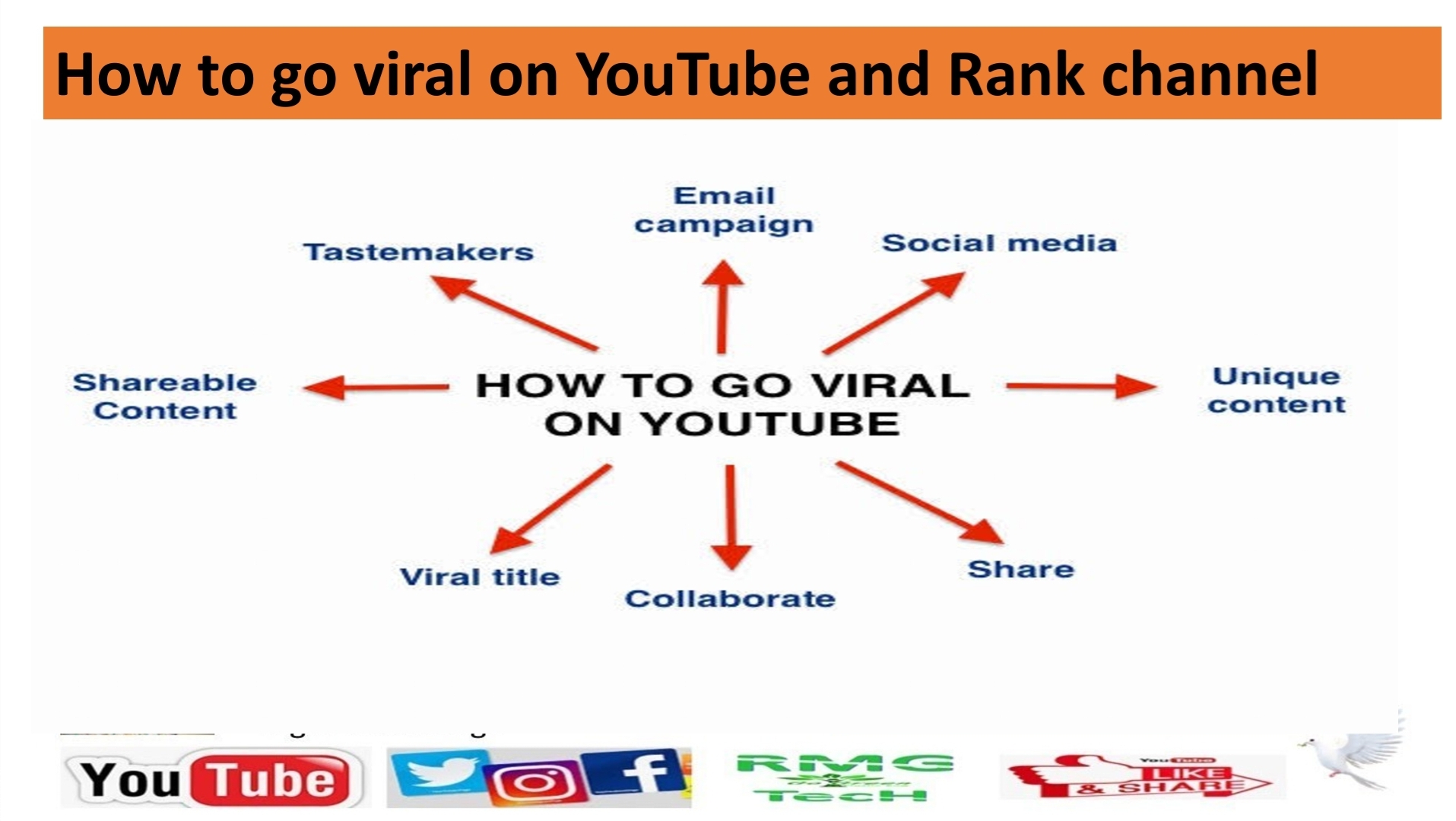 How to go viral on YouTube for a small Channel