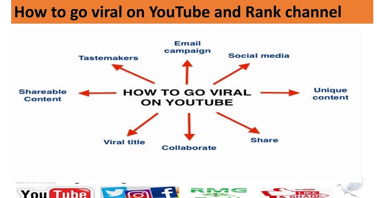 How to go viral on YouTube for a small Channel