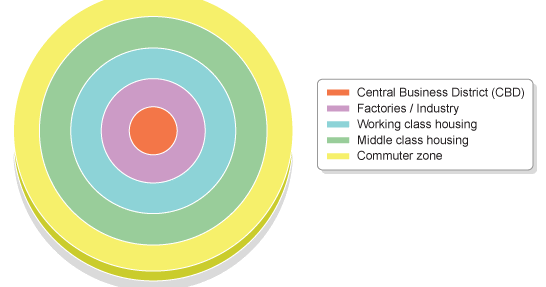 Concentric Zone Theory ~ Town and Country Planning