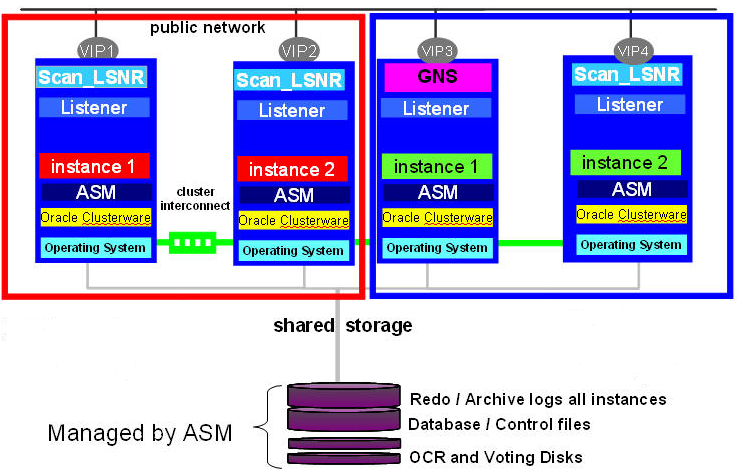 Oracleops Support Rac Architecture Background Processes Awm And Admin Tools 1052