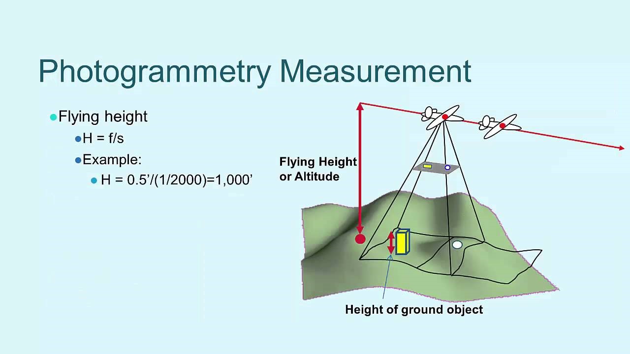 Photogrammetry And Its Various Types Online Civil Photogrammetry And Its Various Types Online Civil