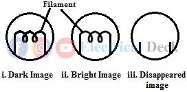 Optical Pyrometer - Construction, Principle, Working, Advantages ...