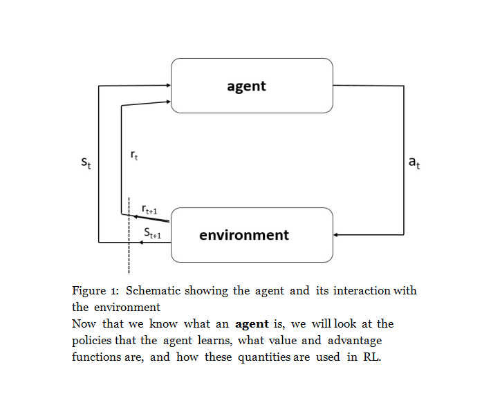 Deep Reinforcement Learning