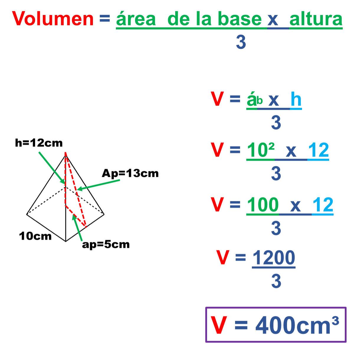 Volumen de una pirámide