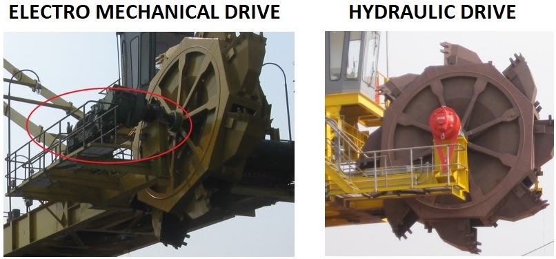 BASICS IN STACKER RECLAIMER