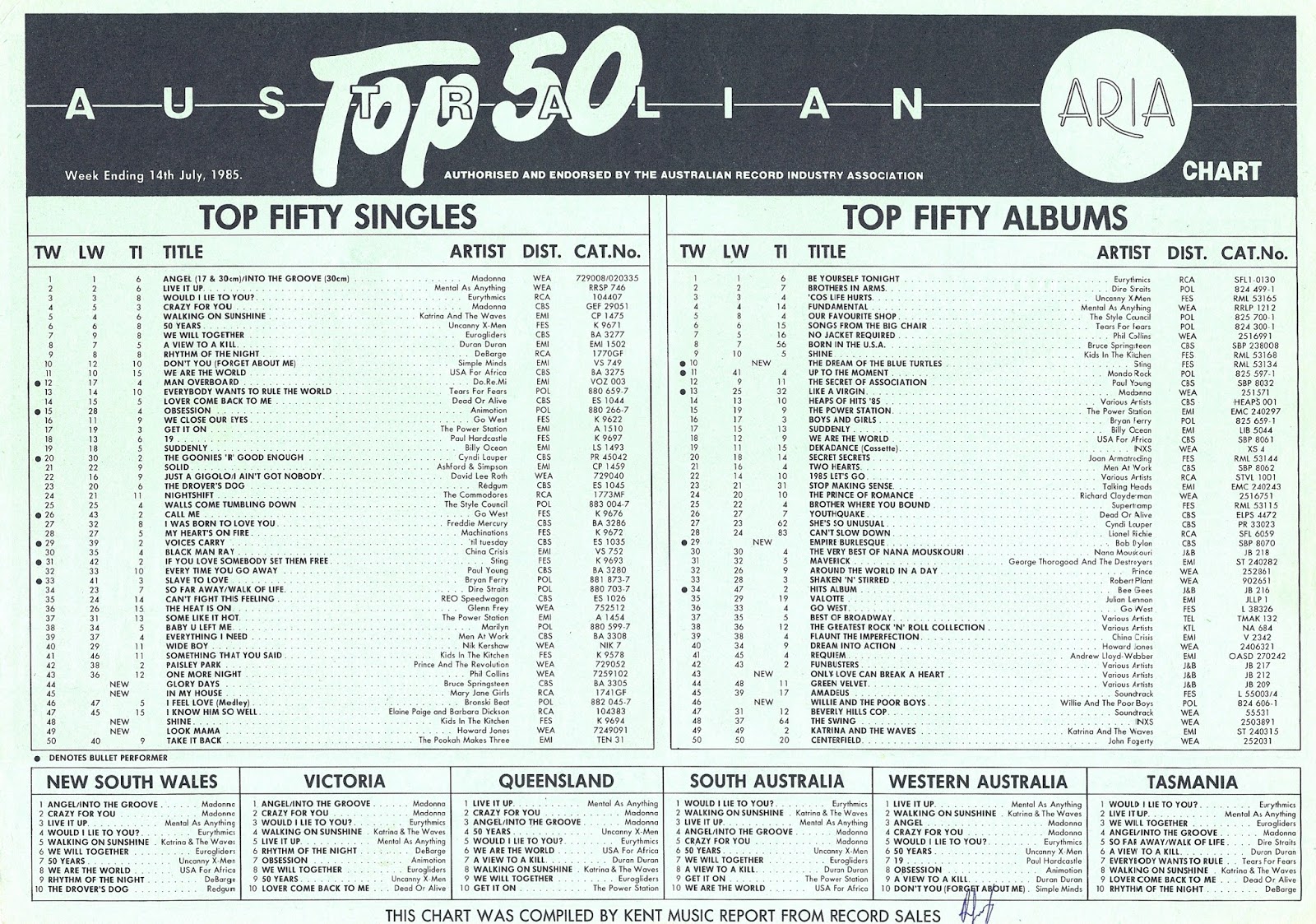 Chart Beats This Week In 1985 July 14 1985
