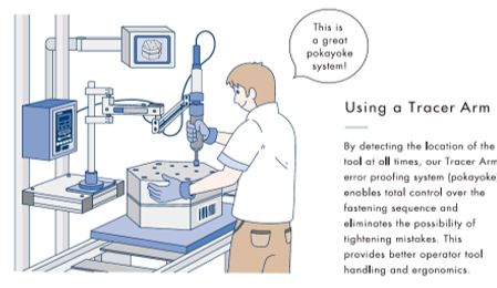ESTIC TRACER ARM & ITS POKAYOKE PERFORMANCE