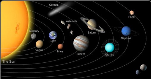 Solar System | Overview of our Solar System