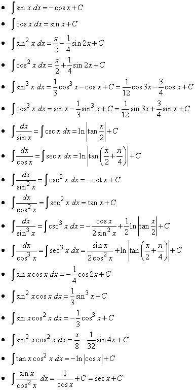 Integral Calculus Integrals Of Trigonometric Functions Alfi Blog