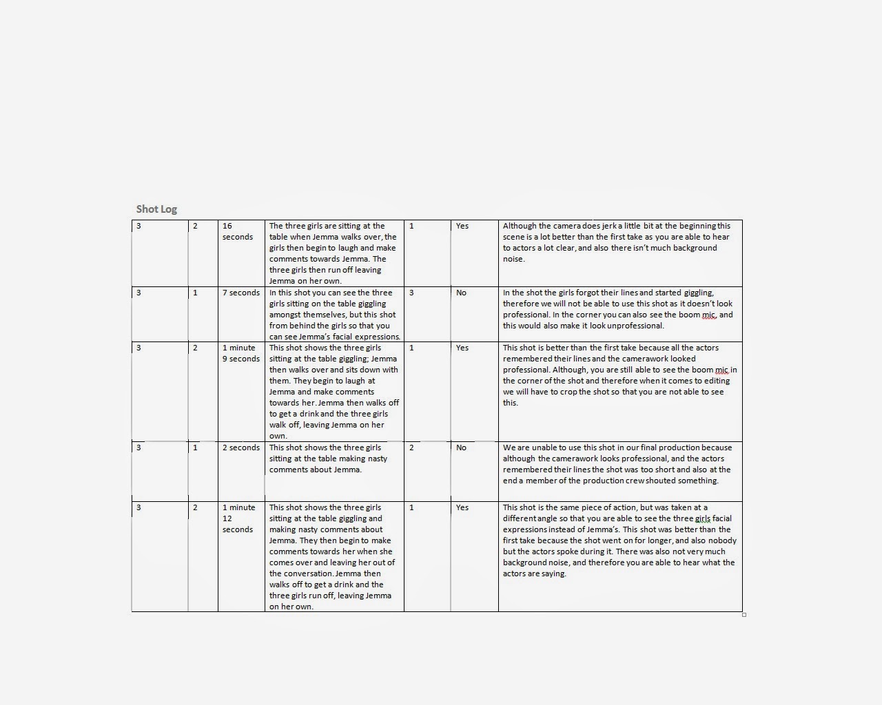 Social Action and Community Media Production : Shot log- Subtle ...