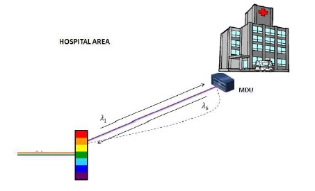 How to deploy FTTx Networks?