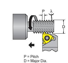 Pembelajaran Teknik Mesin Bubut: Proses Pembubutan Ulir