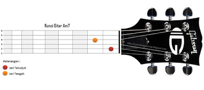√ Bentuk Posisi Jari Kunci Gitar Am7 Bm7 Cm7 Dm7 Em7 Fm7 Gm7 | Share Info